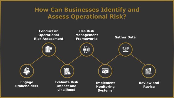Operational Risk Management: Overview, Importance, and Examples ...