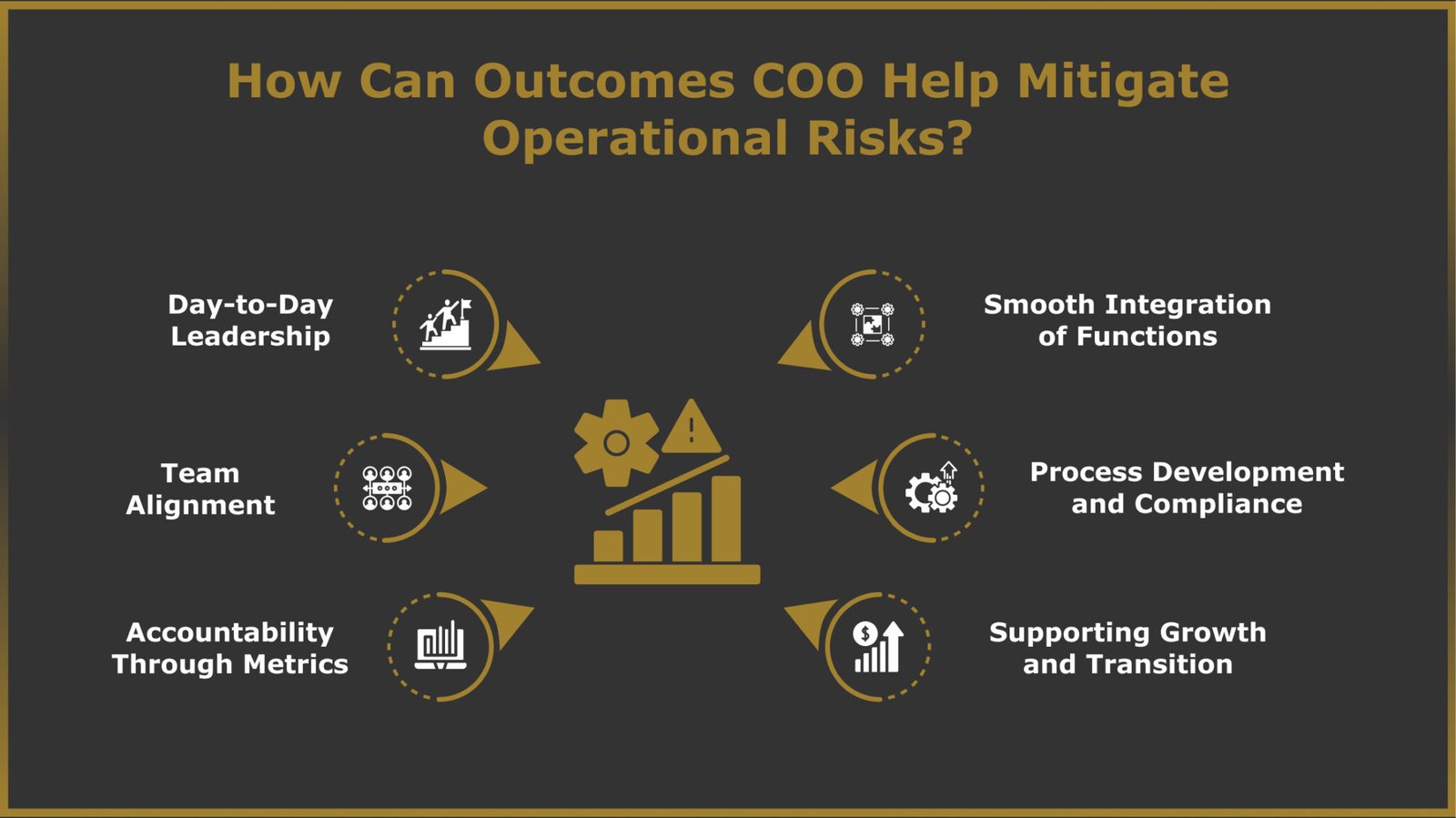 Operational Risk Management: Overview, Importance, and Examples ...