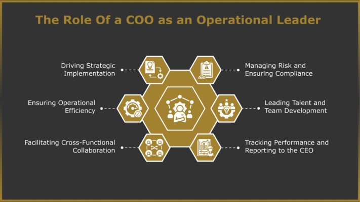 What Is Operational Leadership? Importance, Duties, and Traits ...