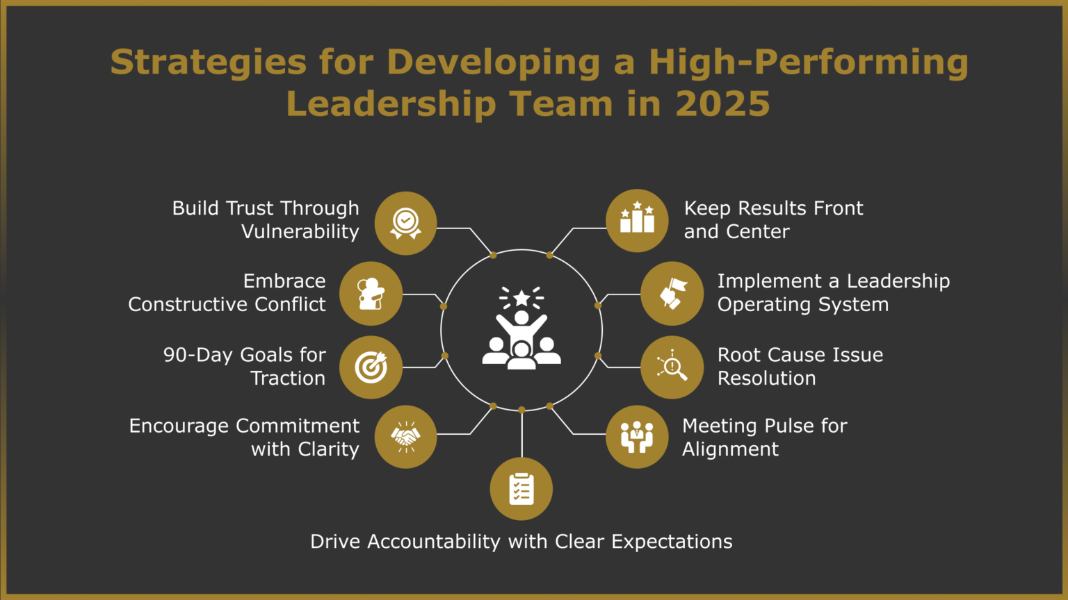9 Strategies for Effective Leadership Team Development in 2025