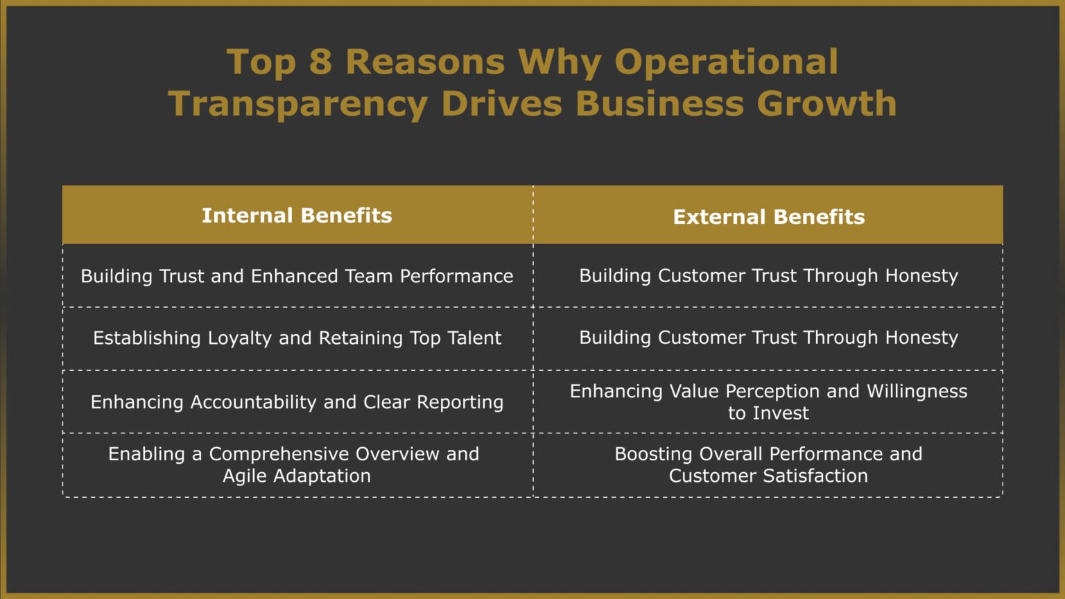 What Is Operational Transparency and Why Is It Essential for Business ...